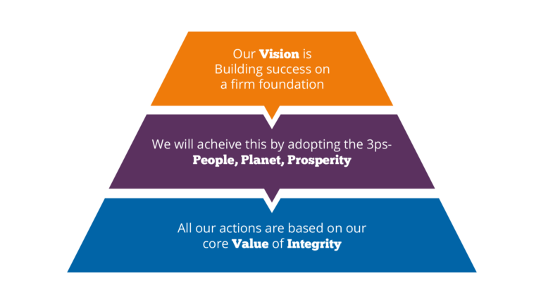 Vision triangle with border | McDermotts